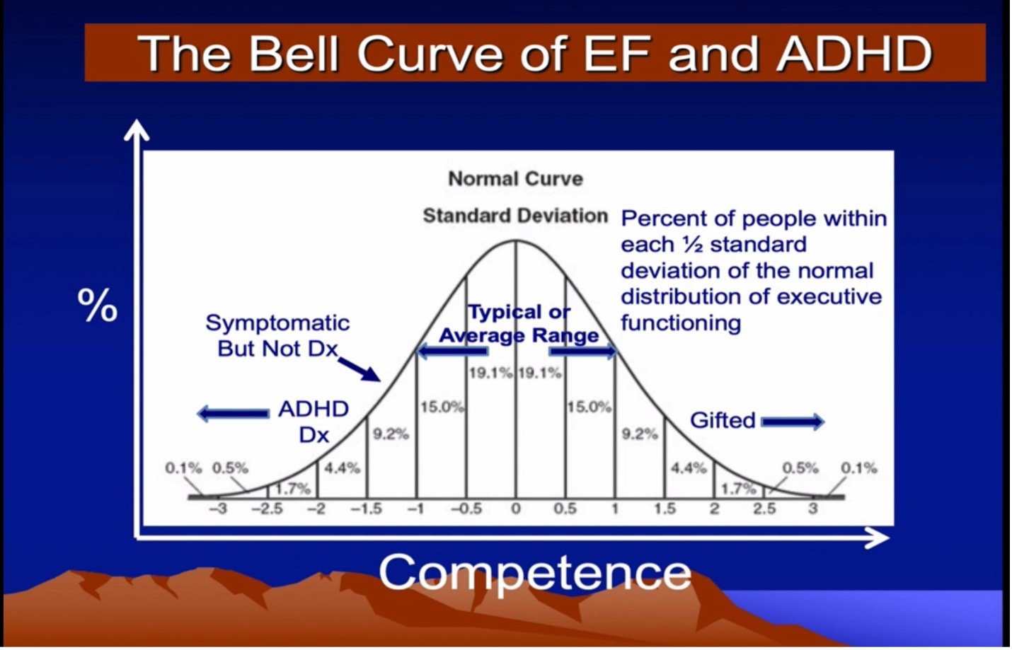 Distinguishing ADHD: Disorder, Symptoms, and Impairment – Gebaily Clinic